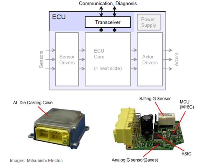 مالتی‌پلکس در خودرو چیست؟ (multiplex) کاربرد شبکه در خودروها
