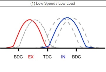 سیستم CVVT چیست