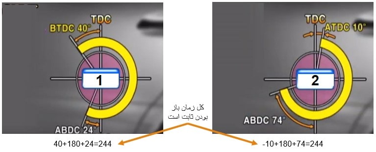 سیستم CVVT چیست