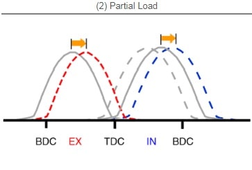سیستم CVVT چیست