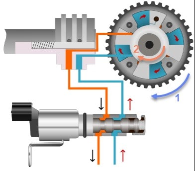 سیستم CVVT چیست