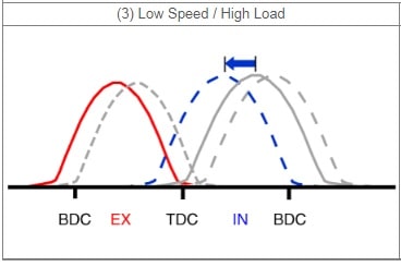 سیستم CVVT چیست
