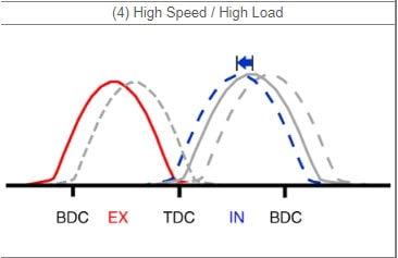 سیستم CVVT چیست