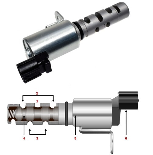 CVVT یا سیستم تایمینگ متغیر پیوسته
