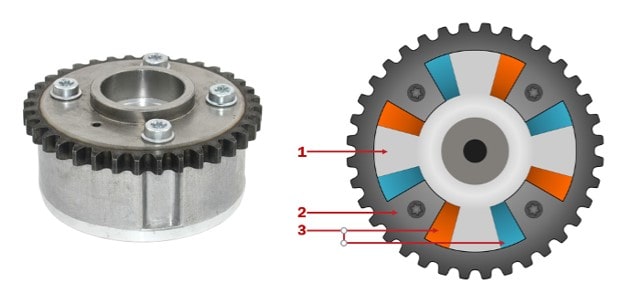 CVVT یا سیستم تایمینگ متغیر پیوسته