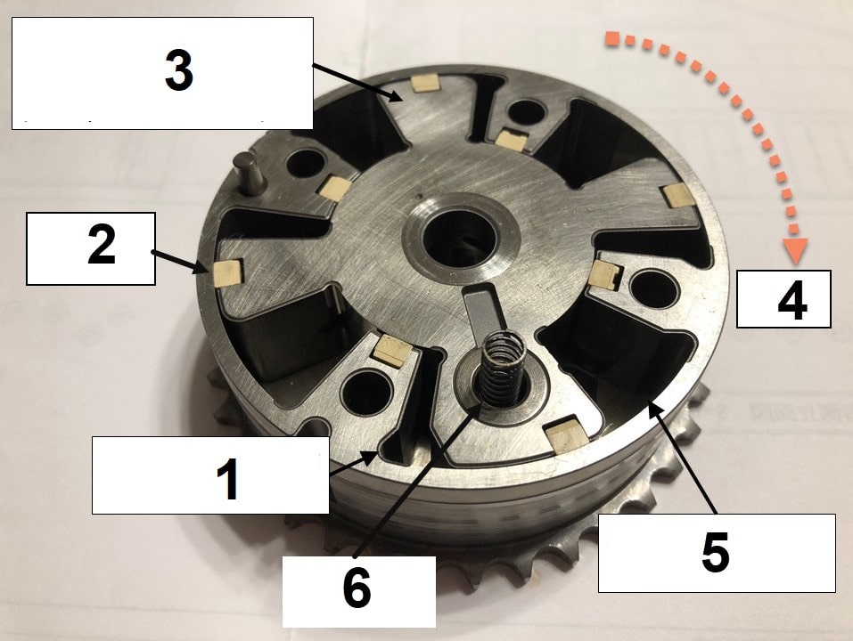 CVVT یا سیستم تایمینگ متغیر پیوسته