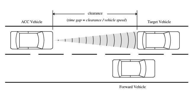 کروز کنترل تطبیقی (Adaptive Cruise Control) چیست؟