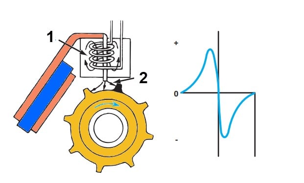 8سیستم جرقه الکترونیکی مگنتی یا القایی در خودرو