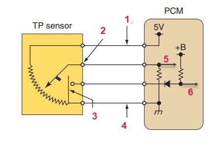 سنسور TPS یا دریچه گاز چیست