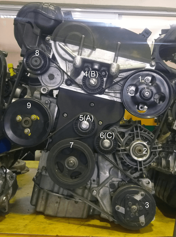 تعویض تسمه دینام EF7 | راهنمای کامل و نکات کلیدی