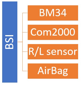 مالتی پلکس 206 فرانسوی
