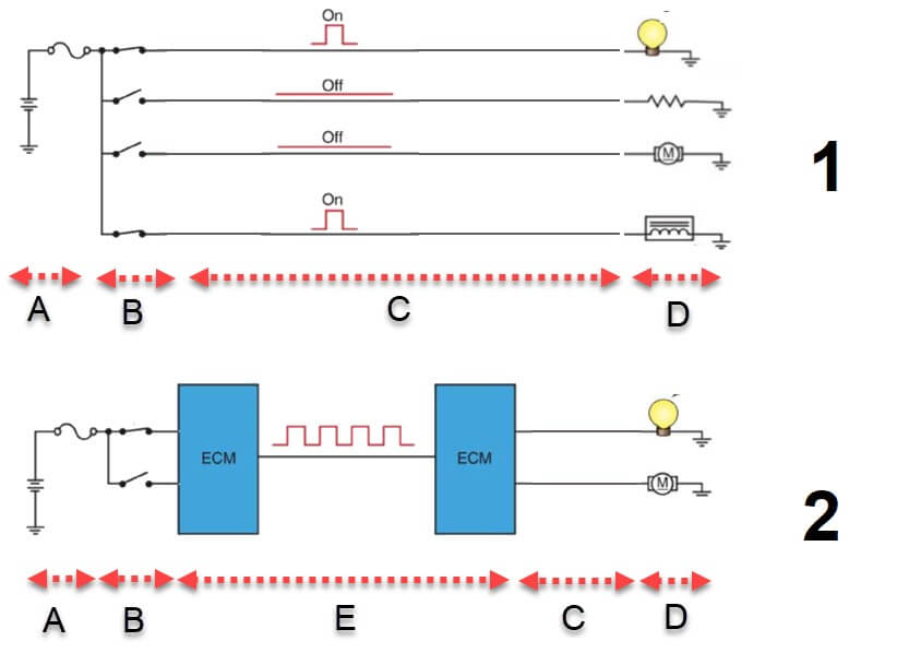 4مرحله عیب یابی مالتی پلکس در خودرو