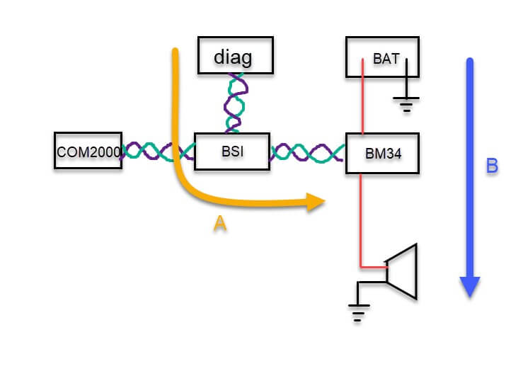 4مرحله عیب یابی مالتی پلکس در خودرو
