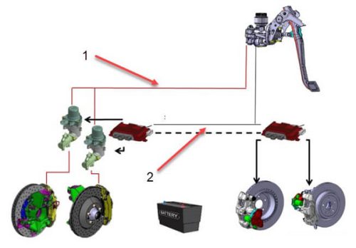 تکنولوژی X By Wire یا Drive By Wire