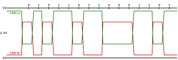 ولتاژ پروتکل CAN در شبکه چند ولت است