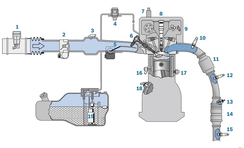 اجزا سیستم سوخت رسانی GDI